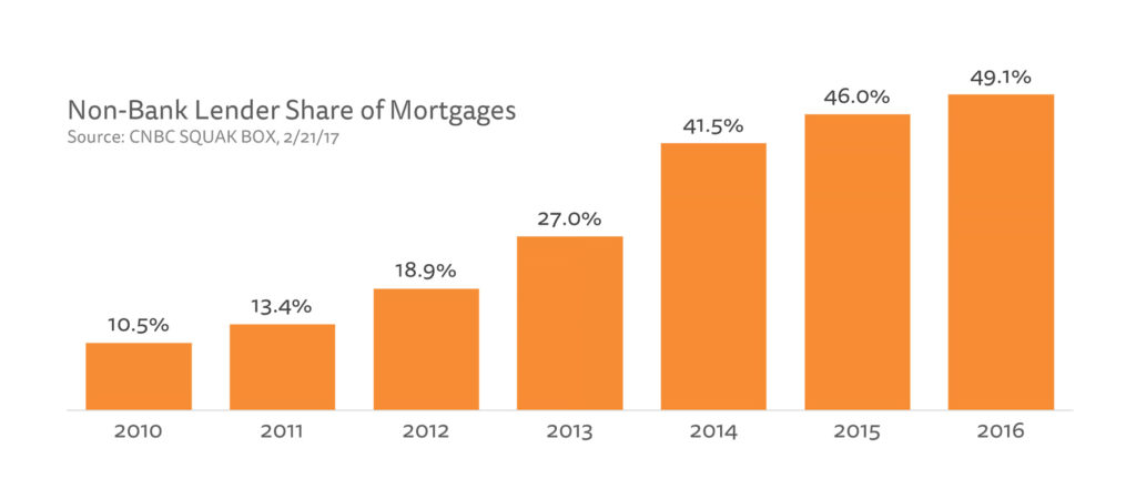 Rental Property Loans Benefit Brokers – Velocity Mortgage Capital